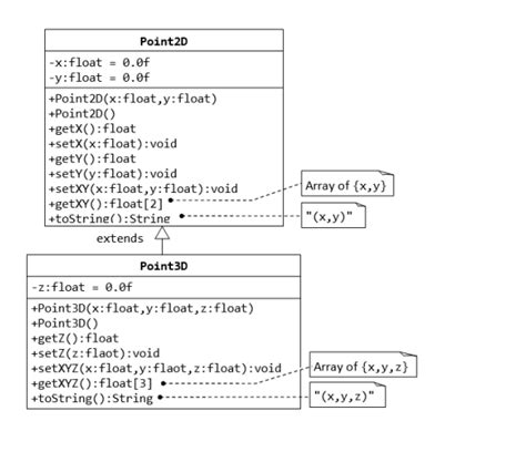 Solved Can You Do It In Java Thank You Chegg Com