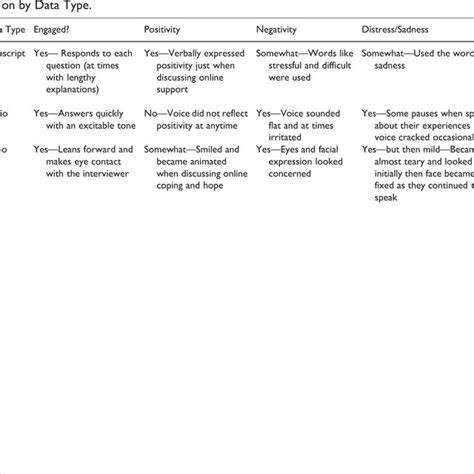 Advantages And Disadvantages Of Coding Data Formats Download