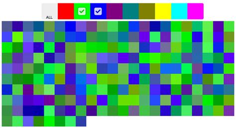 how can react and flux help us create better angular applications by gil birman medium