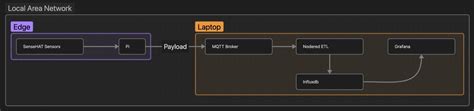 Create Your Own Iiot Tech Stack Project Part 1 Mqtt Client Setup