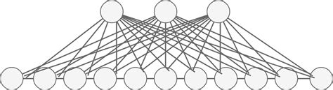 Leaf Nodes Kanonical