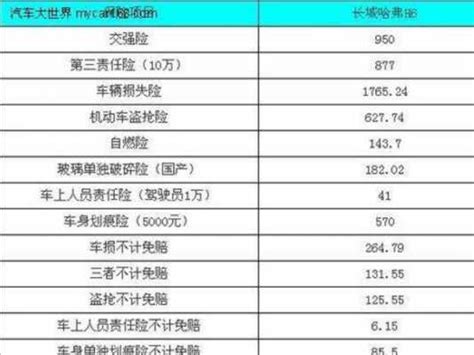 保险第三者100万多少钱保险第三者一百万多少钱 沈阳久诚企业管理服务有限公司