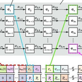 Element Matrix And Chromosome Structure In The EDM Download Scientific Diagram