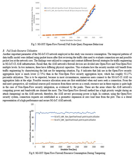 Smart Meter Tampering Detection Using Iot Based Unsupervised Machine Learning