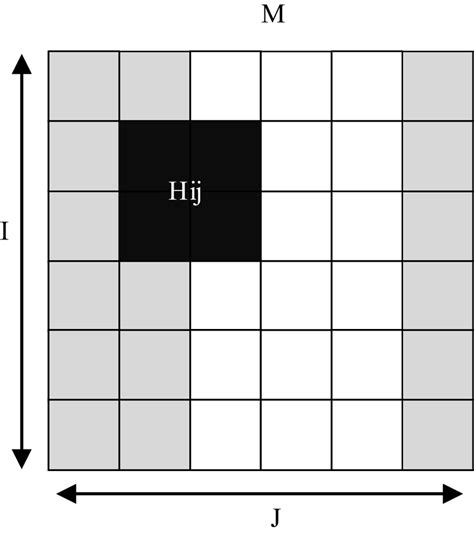 Image Positioning Technology Of Second Order Gaussian Download