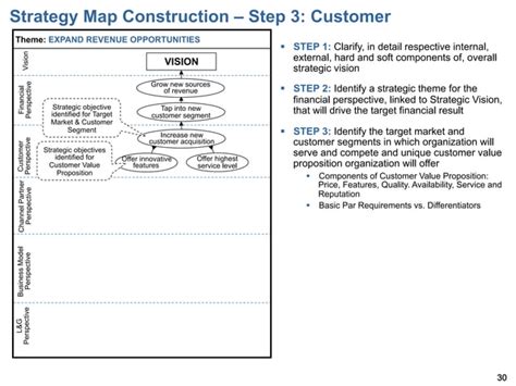 Bsc Introduction Architecture Strategy Formulation Guide And Templates Pdf Business
