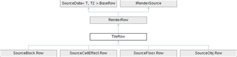Elin Decompiled Documentation Tilerow Class Reference
