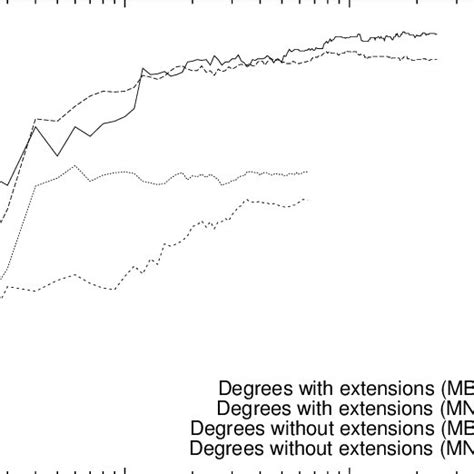 Results Obtained With The Naive Bayes Classifier Using The Multivariate