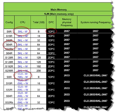 ‎dell 5820 Memory Matrix Dell Technologies