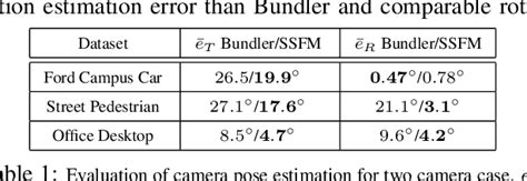 Figure 1 From Semantic Structure From Motion Semantic Scholar