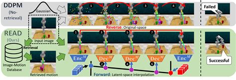 Read Retrieval Enhanced Asymmetric Diffusion For Motion Planning