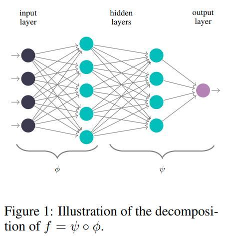 Feature Robustness Flatness And Generalization Error For Deep Neural Networks