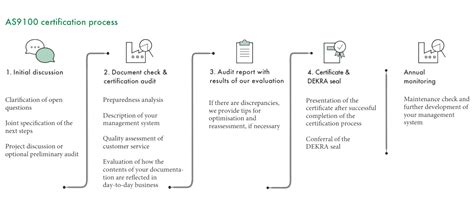 Renewal Of As9100d Certification Attollo Engineering