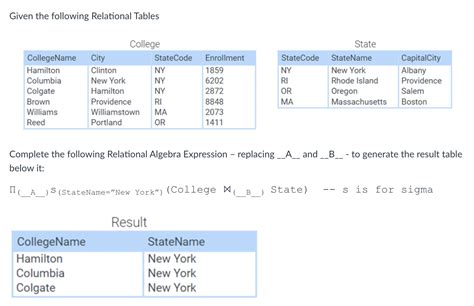 Solved Given The Following Relational Tables State Complete