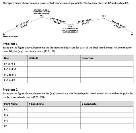 Solved The Figure Below Shows An Open Traverse That Connects