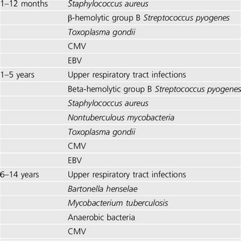 Pdf Development Of An Algorithm For The Management Of Cervical