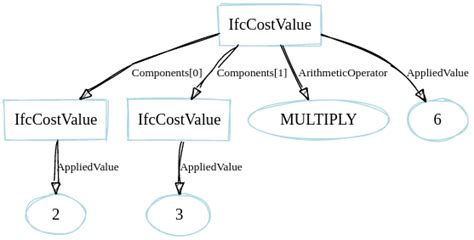 File Ifc Concept Cost Costitem Costvalue Components Png Wiki OSArch