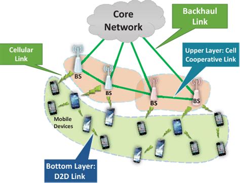 Figure 1 From Q Learning Based Edge Caching Optimization For D2d
