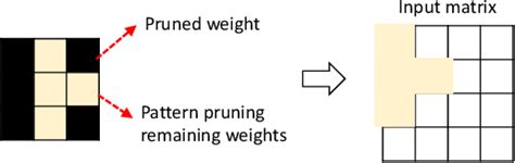 Figure 15 From Space Efficient Trec For Enabling Deep Learning On Microcontrollers Semantic