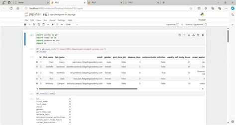 Shaik Sameena Taj On Linkedin Datacleaning Dataanalysis Oasisinfobyte Internship