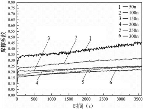 Woven Type Composite Self Lubricating Material And Preparation Method
