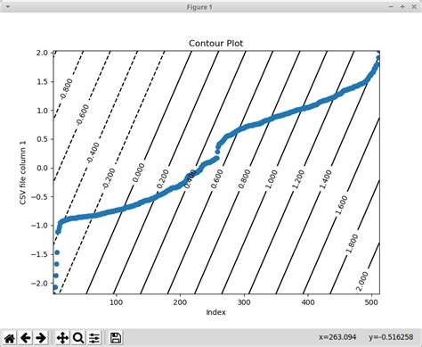 Python X Approximating A Non Linear Relationship Stack Overflow