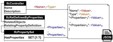 Buildings Free Full Text Automated Plc Code Generation For The Implementation Of Mode Based