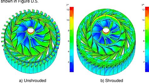 Figure 1 1 From Performance Evaluation Of A Micro Gas Turbine Centrifugal Compressor Diffuser
