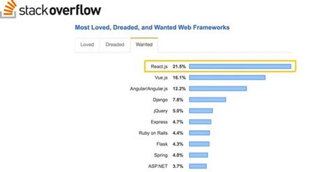 Karan Rao On Linkedin Learninpublic Learning
