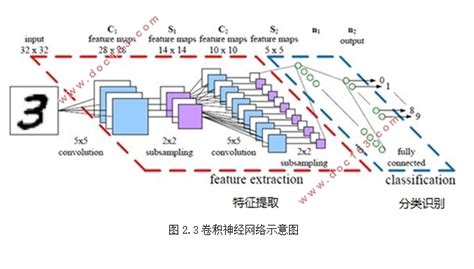 基于卷积神经网络的人脸识别系统的设计pythonpython毕业设计论文网
