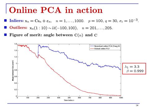 Ppt Sparsity Control For Robust Principal Component Analysis