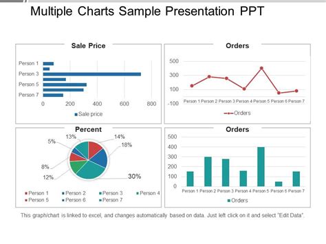 Multiple Charts Sample Presentation Ppt Powerpoint 60 Off