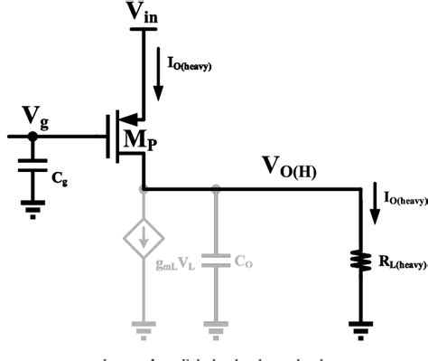 Figure 18 From A Fast Transient Output Capacitor Less Low Dropout Regulator With Direct Coupled