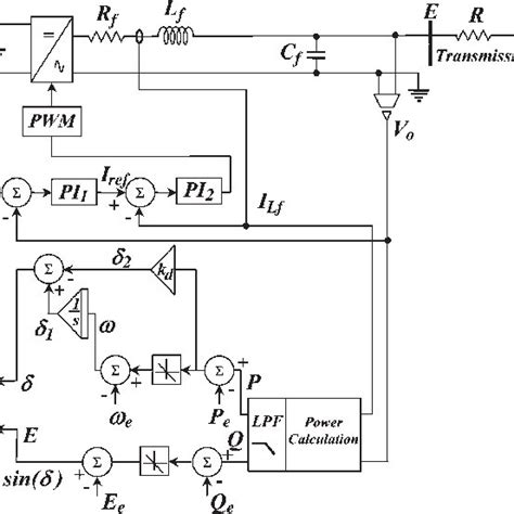 Droop Characteristics A Frequencyactive Power B Voltagereactive Download Scientific