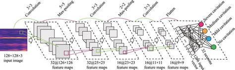 Architecture Of The Modified Lenet 5 Network Download Scientific Diagram