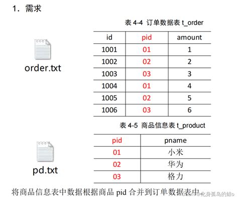 大数据开发八股文总结——hadoop 大数据八股文 csdn博客