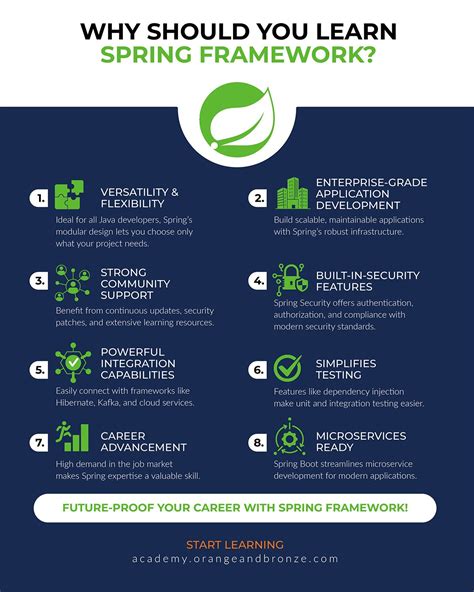 springframework javadevelopment techtips softwareengineering… oandb