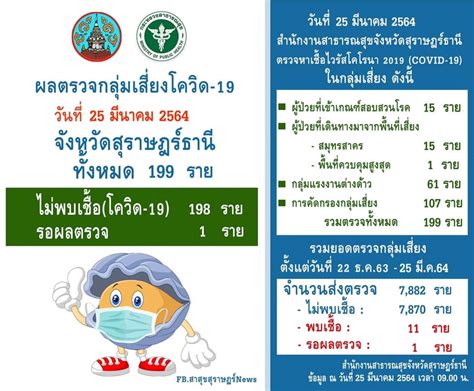 🔎 Pr Surat สำนักงานประชาสัมพันธ์จังหวัดสุราษฎร์ธานี