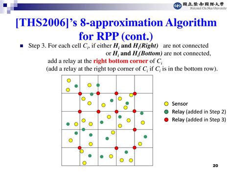 Ppt Relay Placement Problem In Smart Grid Deployment Powerpoint Presentation Id4270106