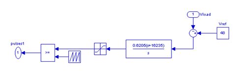 Pwm Generation Of Pi Controller 53 Simulink Block For The Line And Download Scientific Diagram