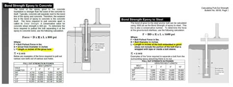 Effective Embedment Length For Partially Debonded Anchor Bolt Eng Tips