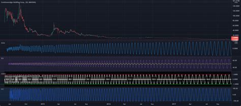 Chirped Sine Wave Generator Indicator By ImmortalFreedom TradingView