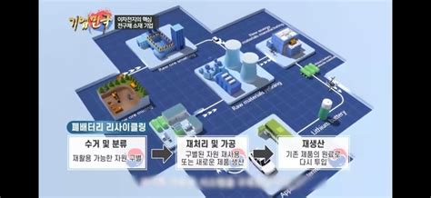 [기업민국] 피노 전구체 사업 본격화…글로벌 1위 Cngr이 전폭 지원 Dealsite경제tv