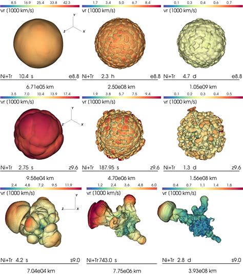 Towards Energy Saturation In 3d Core Collapse Supernova Simulations