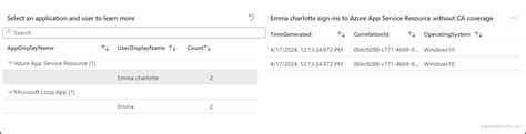 Conditional Access Gap Analyzer Workbook In Entra Id