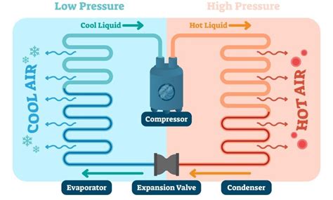 Diagram Of How An Air Conditioner Works