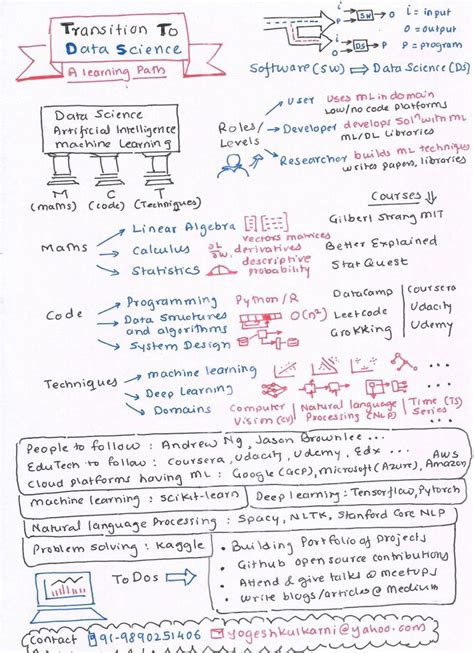 Pin On Data Structures