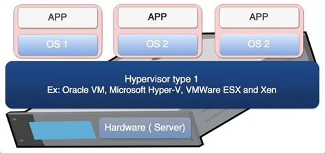 What Is Virtualization Learn Network Data App And Storage Virtualization