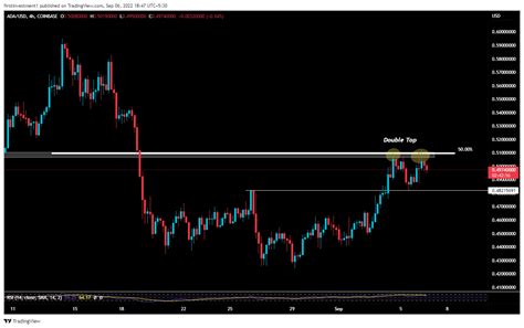 This Chart Formation Indicates A Correction Is Round The Corner In ADA Price