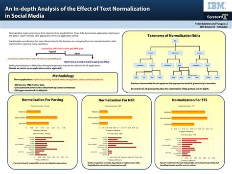 an in depth analysis of the effect of text normalization in social